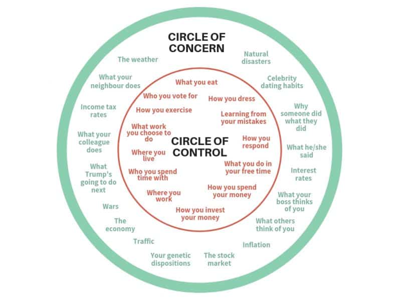 This Mindset Mistake Is Ruining Your Life - Michele Lian